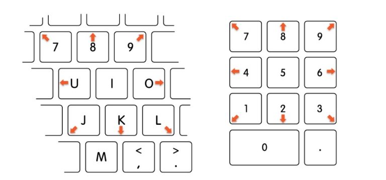 How to Enable Num Lock on a Mac Keyboard? - DeviceMAG